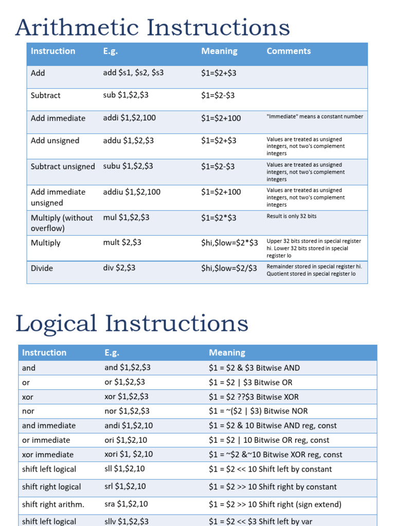 2_arch_mips_iii | PDF | Computer Programming | Computer Science