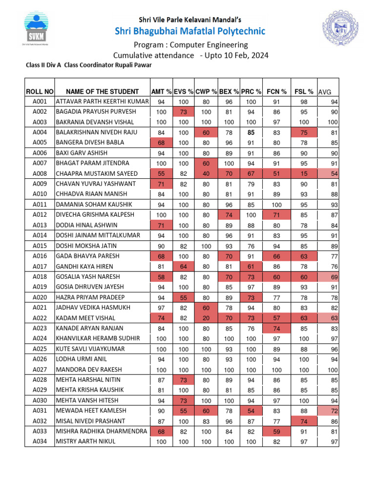 CSE_all_sem_Cumulativeatt_11 Feb24 | PDF