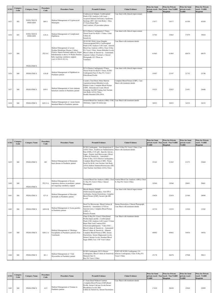 EHS CODES.pdf Export | PDF | Cerebrospinal Fluid | Ct Scan