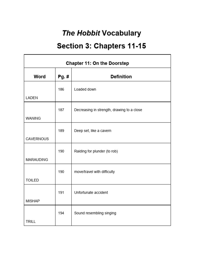 Cyrus Quinones - The Hobbit Vocabulary Section 3 | PDF