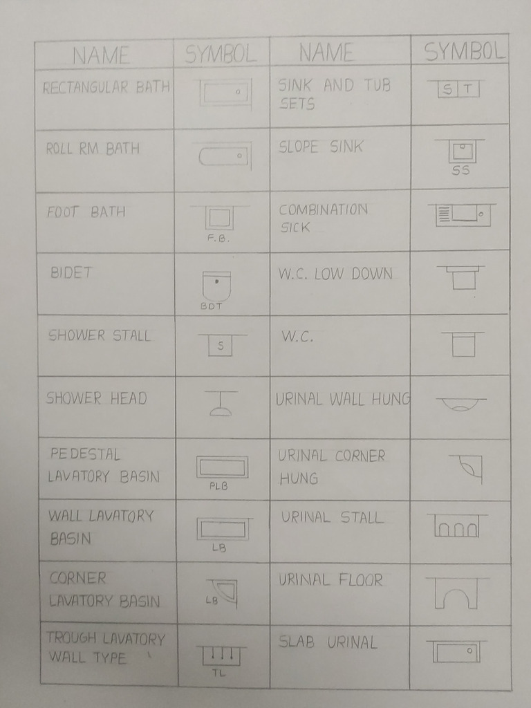 Sanitary Installation Symbols Guide | PDF