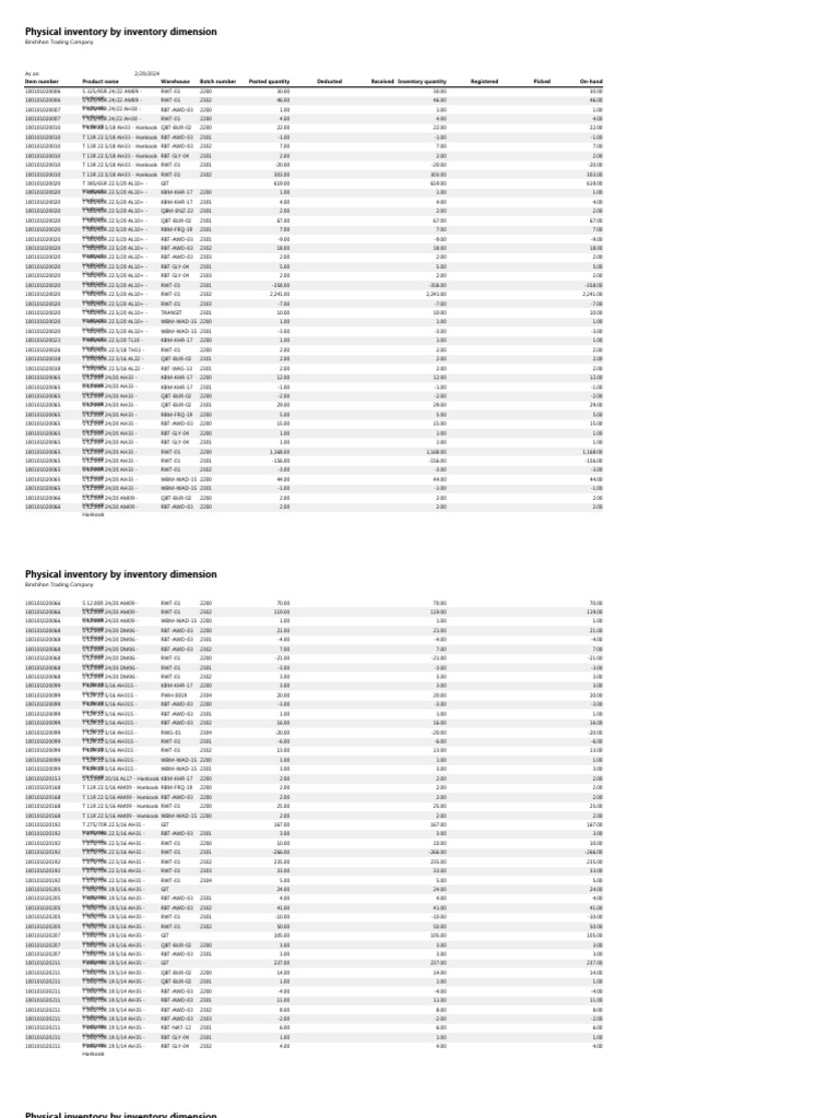 Physical inventory by inventory dimension | PDF | Management Accounting ...