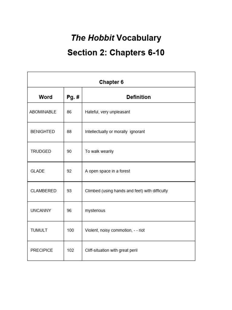 Cyrus Quinones - The Hobbit Vocabulary Section 2 | PDF