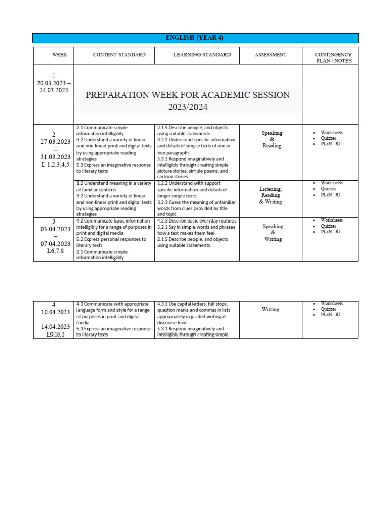 RPT Bi Year 4 2023 | PDF | Communication | Information