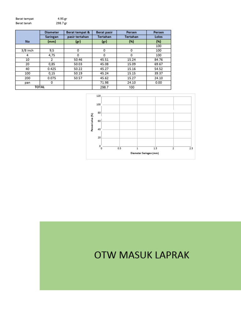 Gradasi Butir | PDF