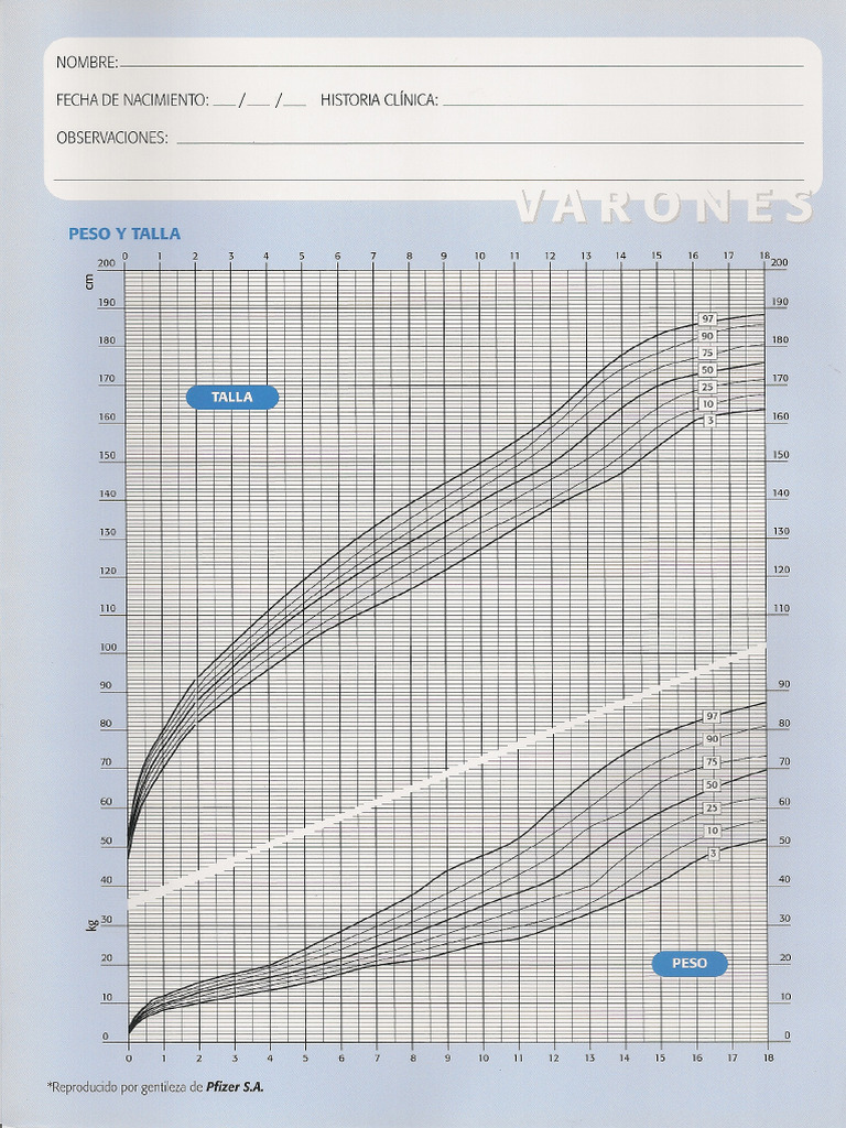 Tablas de Peso y Talla-Varones | PDF
