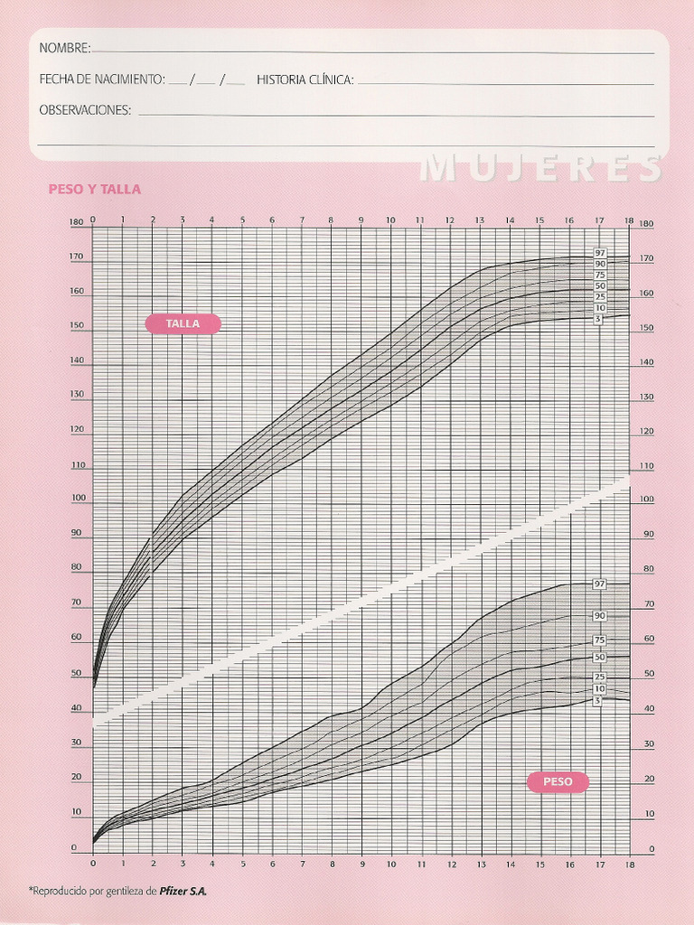 Tablas de Peso y Talla-Mujeres | PDF