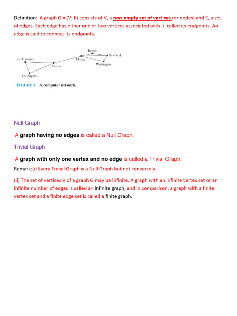 Lecture Notes MTH401 Graphs (Part-1) | PDF | Vertex (Graph Theory ...