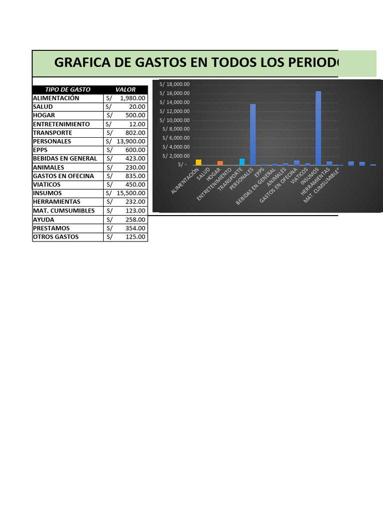 Libro1 xlsx2222222 | PDF