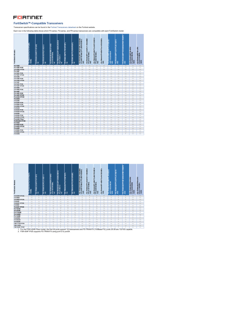 FortiSwitch Compatible Transceivers | PDF