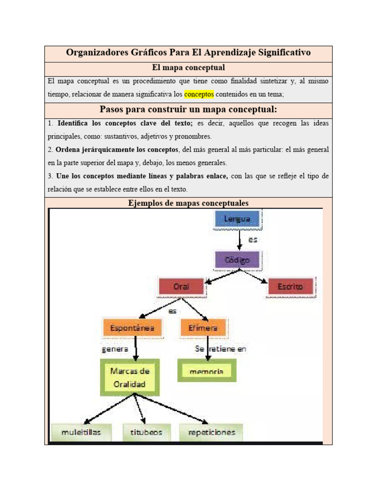 2.-Organizadores Gráficos Mapa CONCEP | PDF