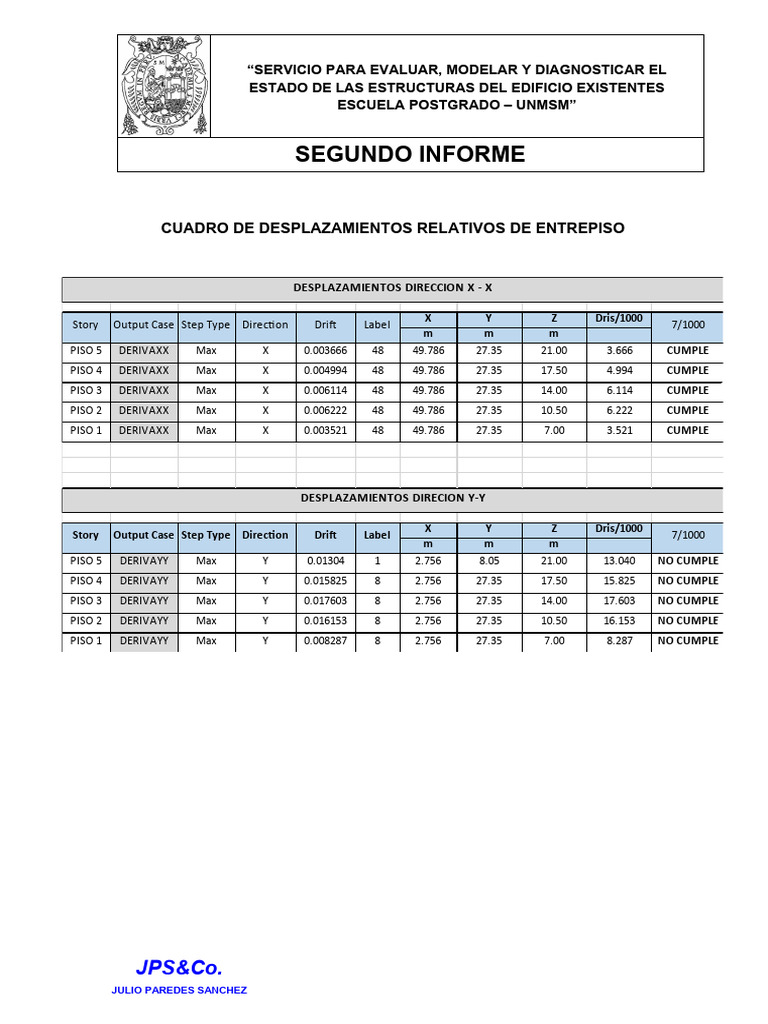 01 - 2do Informe - DESPLAZAMIENTOS | PDF