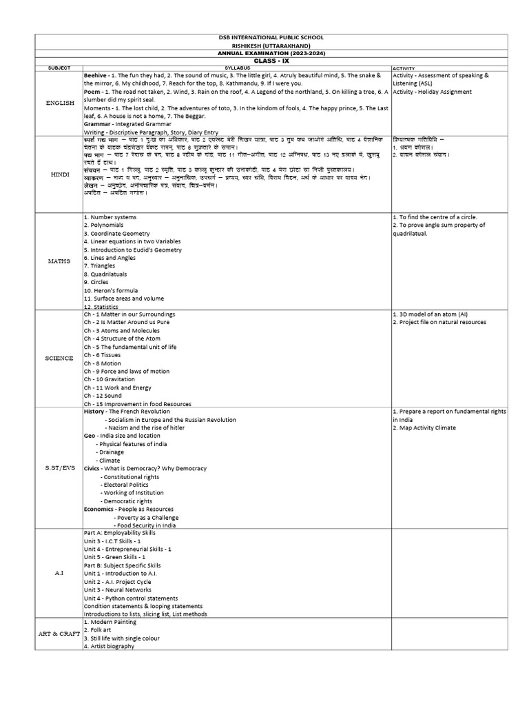 Class Ix Syllabus | PDF | Mathematics