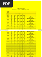 DN Gasket Size Chart | PDF