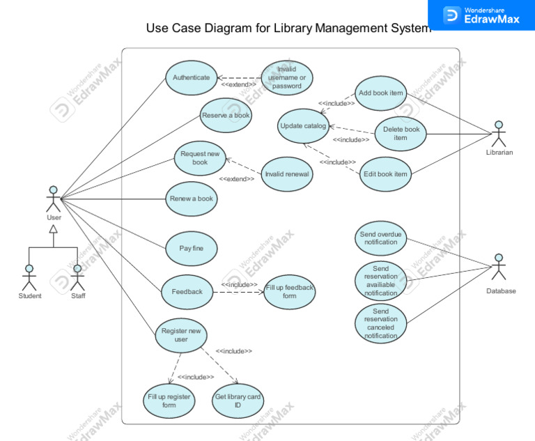 Use Case For Library System | PDF | User (Computing) | Libraries