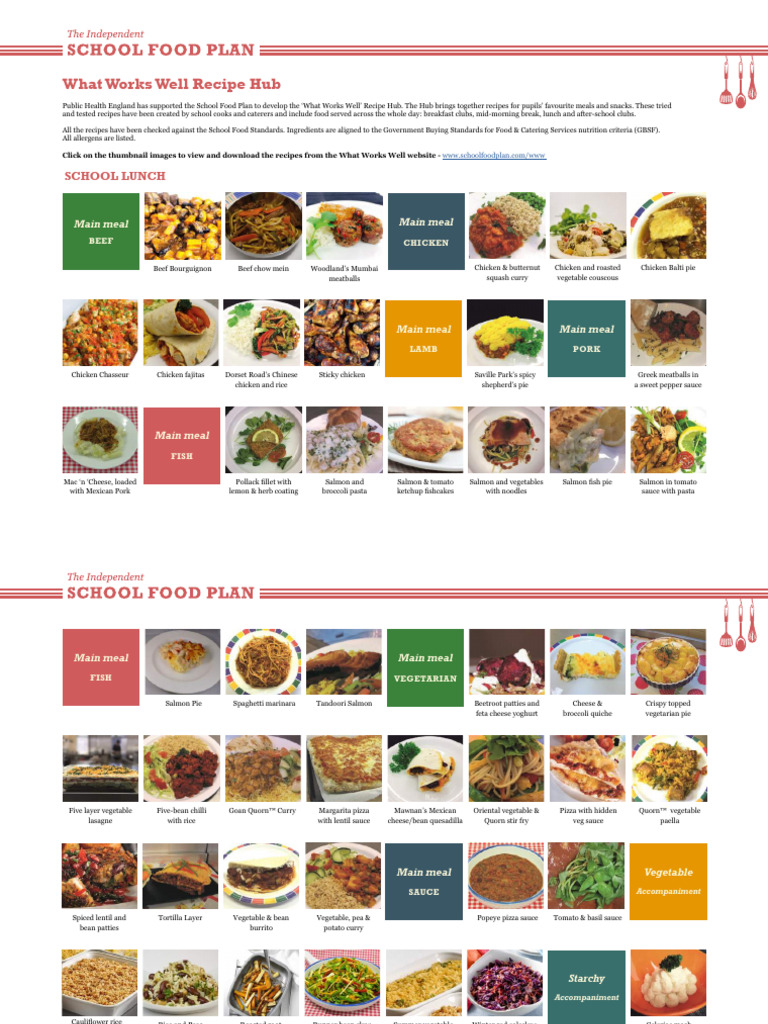 School Food Recipe | Download Free PDF | Foods | Meal