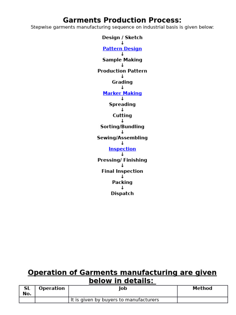 Garments Production Process | PDF | Sewing | Clothing