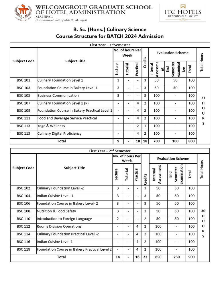 Course Structure BSC 2024 BATCH | PDF | Bachelor Of Science | Culinary Arts