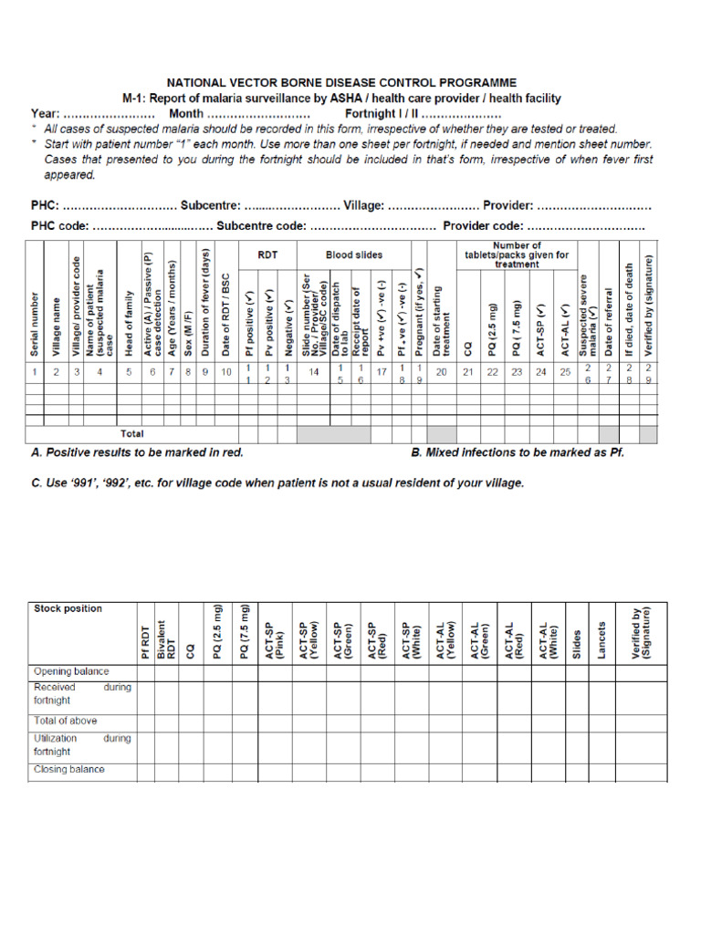 Malaria Reporting Formats M1 M4 | PDF