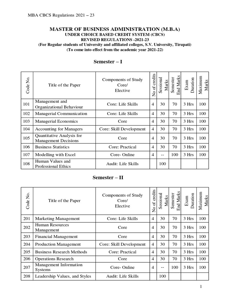 MBA 3rd 4th SEM SYLLBUS 2021 23 | PDF | Human Resource Management | Economics