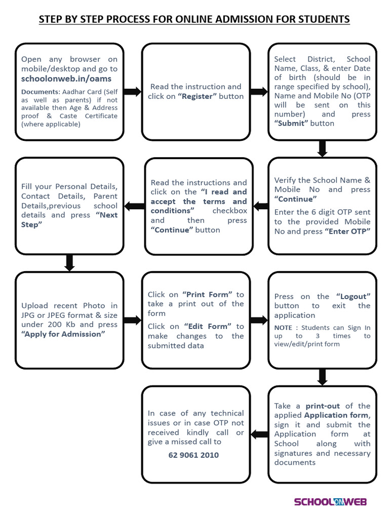 Oa Guide Student VX | PDF | Computing