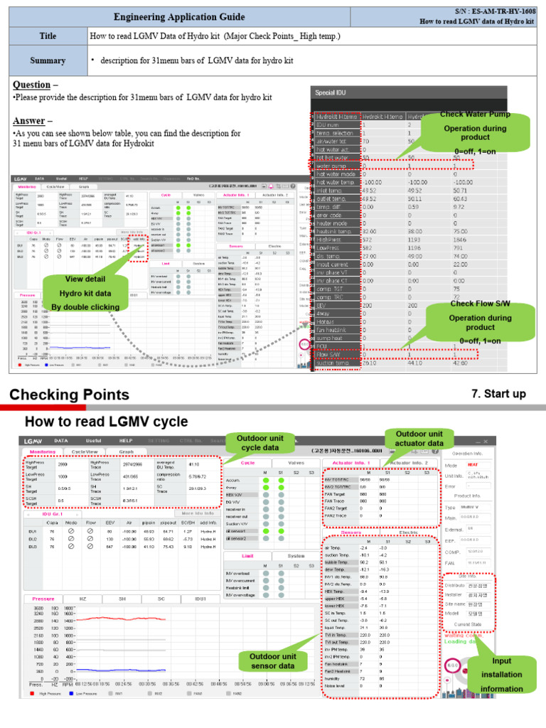 (Application Guide) How To Read LGMV Data of Hydro Kit | PDF | Power Inverter | Electrical ...