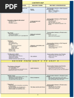 AFP Awards and Decorations Overview | PDF | Orders, Decorations, And ...