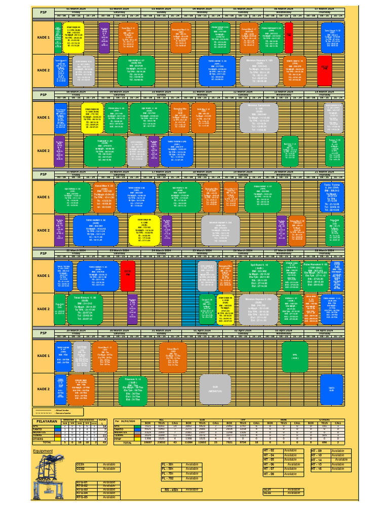 Port Schedule and Equipment Availability | PDF | Object Oriented ...