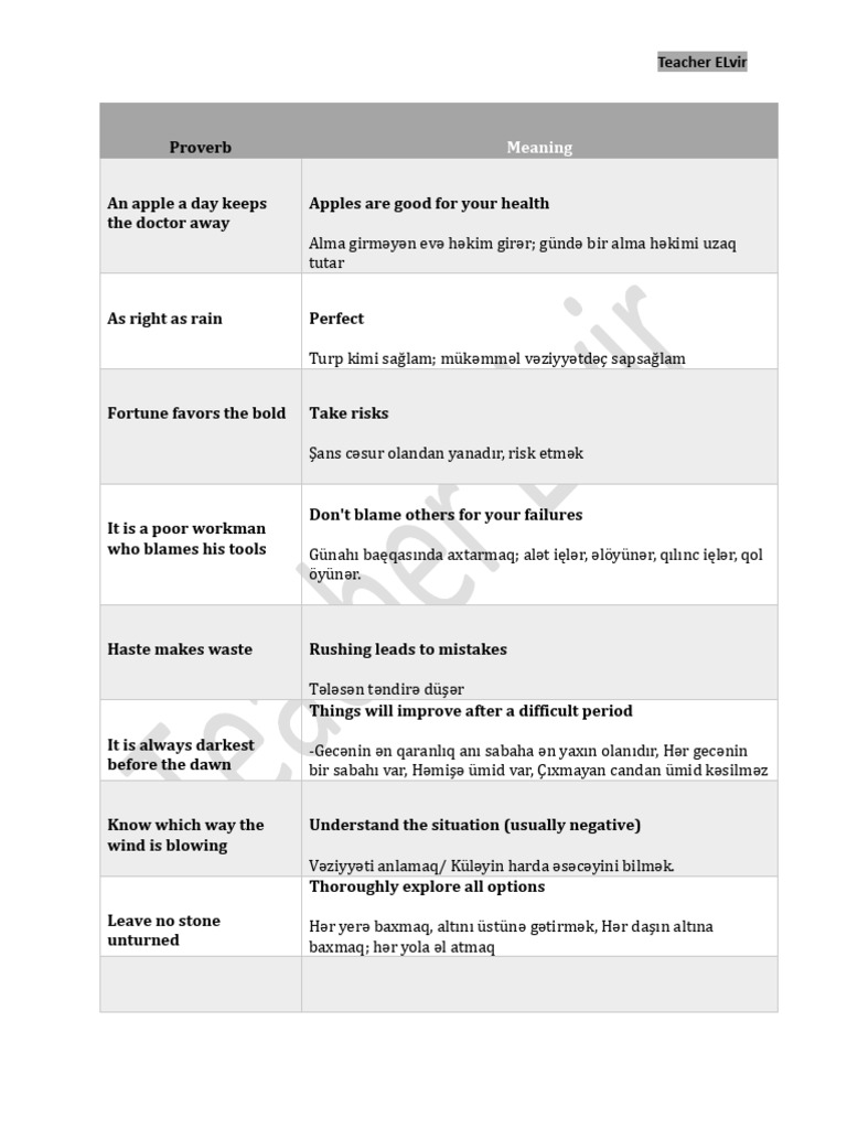 Grade 9 Idioms, Proverbs and Collocations | PDF