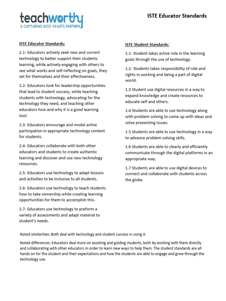 ISTE Standards for Educators and Students | PDF | Teachers | Learning