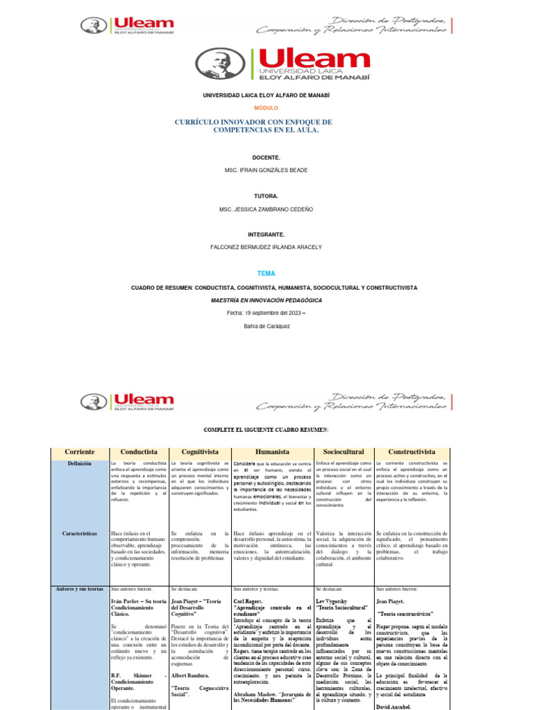 Cuadro de Resumen Irlanda F. | PDF | Aprendizaje | Evaluación