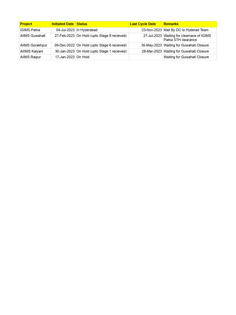 Project Status and Vulnerability Report | PDF | Internet | Cyberspace