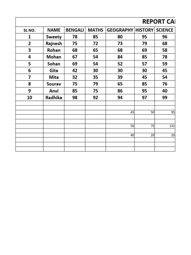 Report Card | PDF