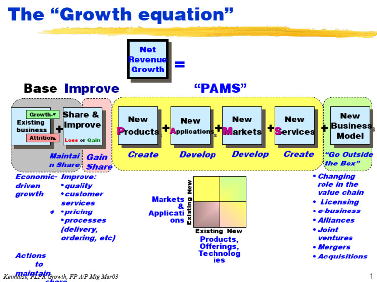 Growth Equation | Download Free PDF | Business | Economies