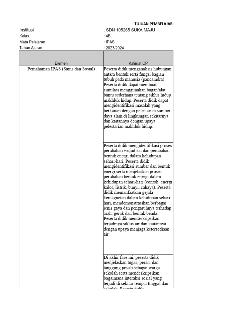TP Ipas Kelas 4b | PDF