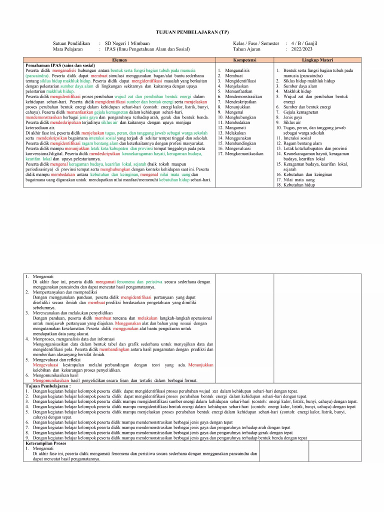 TP Ipas Kelas 4 | PDF