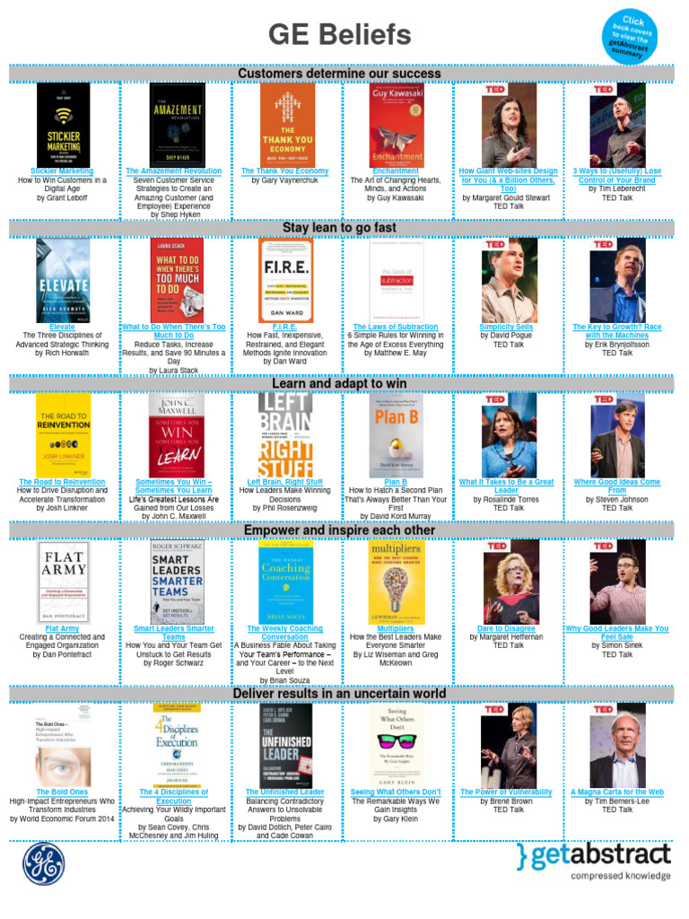 GE Beliefs | Download Free PDF | Business