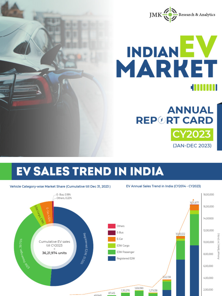 Annual EV Report Card India | Download Free PDF | Vehicles | Transport