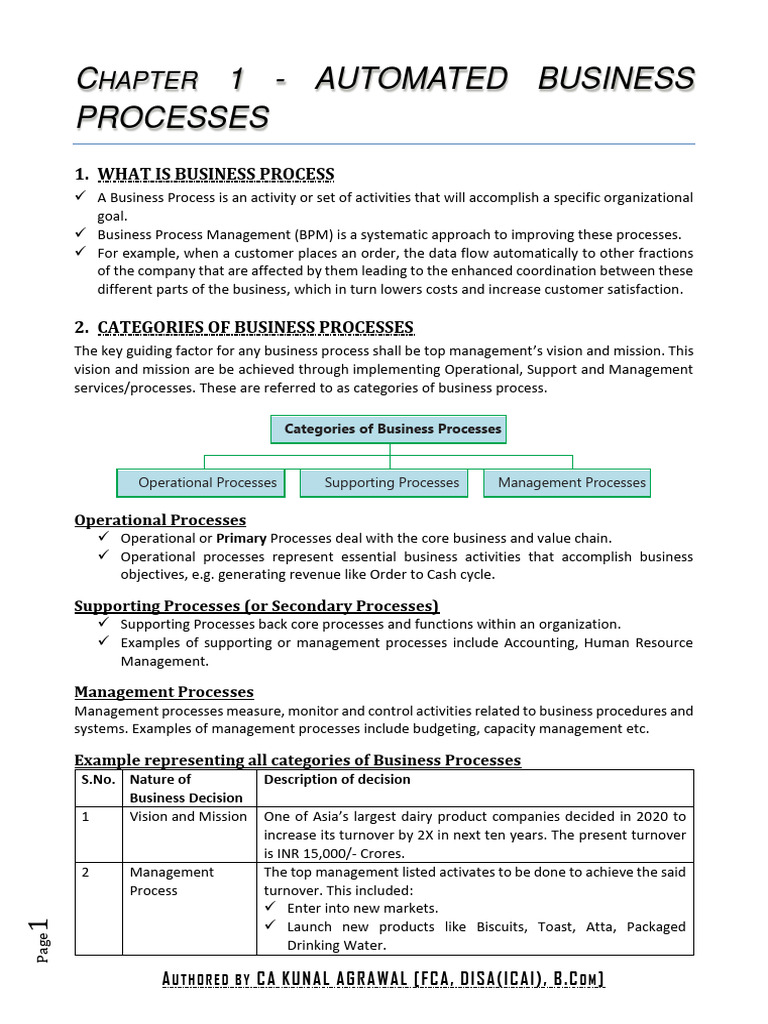EIS Chapter 1 | Download Free PDF | Internal Control | Information Security