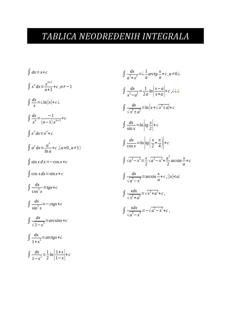 Tablica Neodređenih Integrala | PDF
