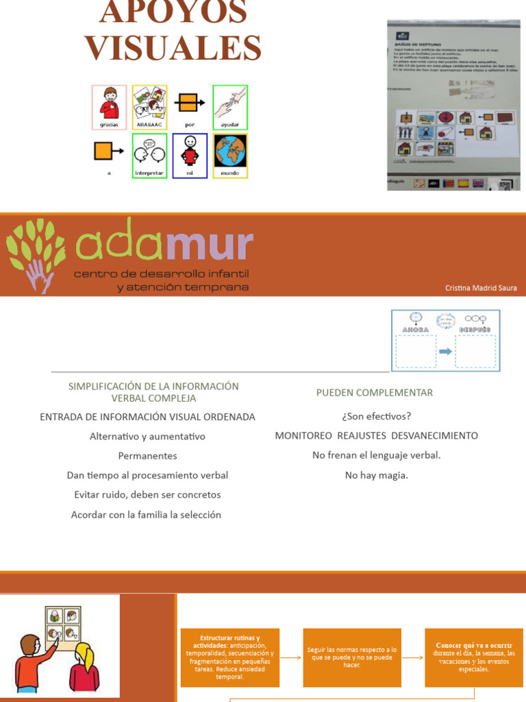 Básico Apoyos Visuales | PDF | Las emociones | Aprendizaje