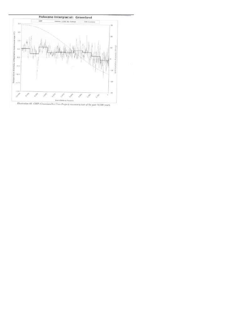 Gisp Graph 000020 | PDF