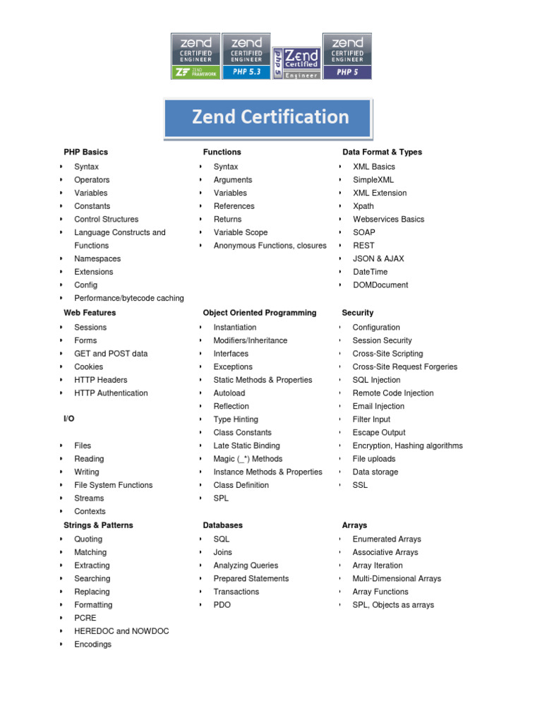 Zend Full PHP Certification Syllabus | PDF | Php | Databases