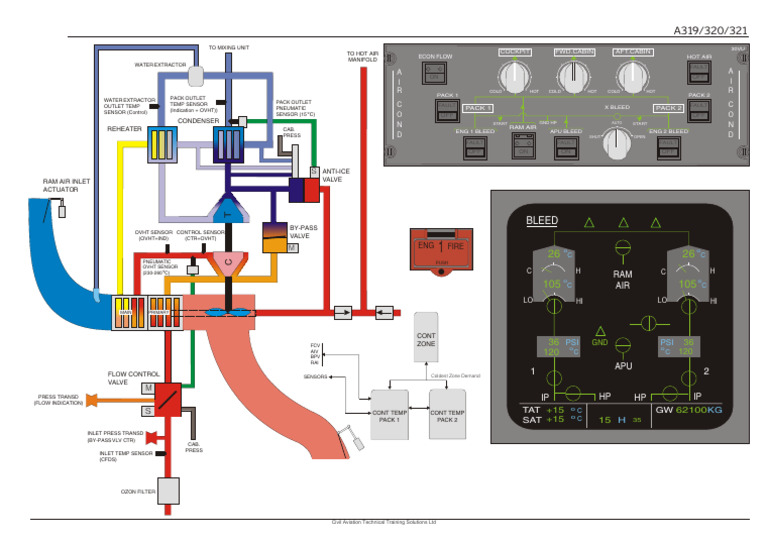 A320 Ata 21 (2) Catts | Download Free PDF | Gas Technologies | Gases