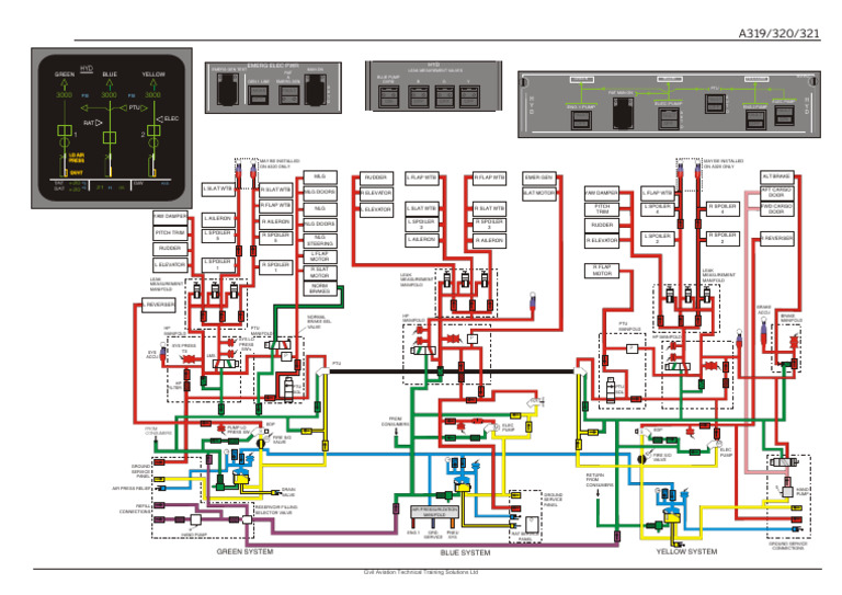 A320 Ata 29 Catts | PDF | Aerospace | Aviation