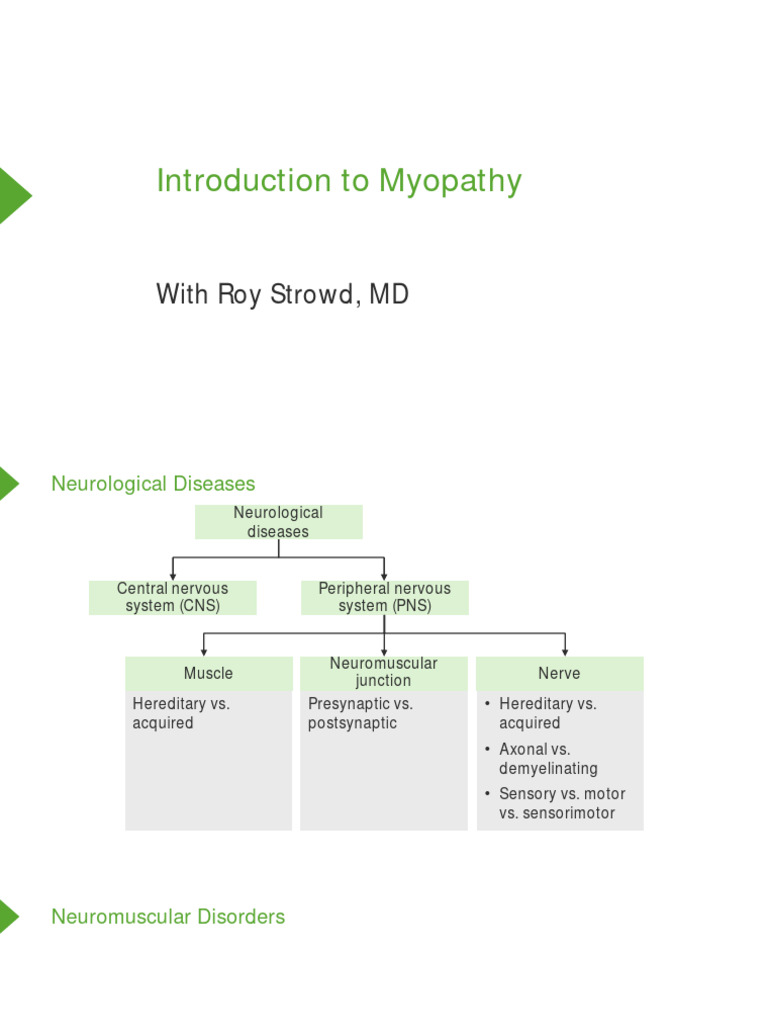 Slides Introduction To Myopathy | PDF | Weakness | Skeletal Muscle