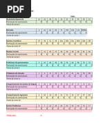 Folha de Cálculo ASEBA CBCL 1,5 A 5 Anos | PDF