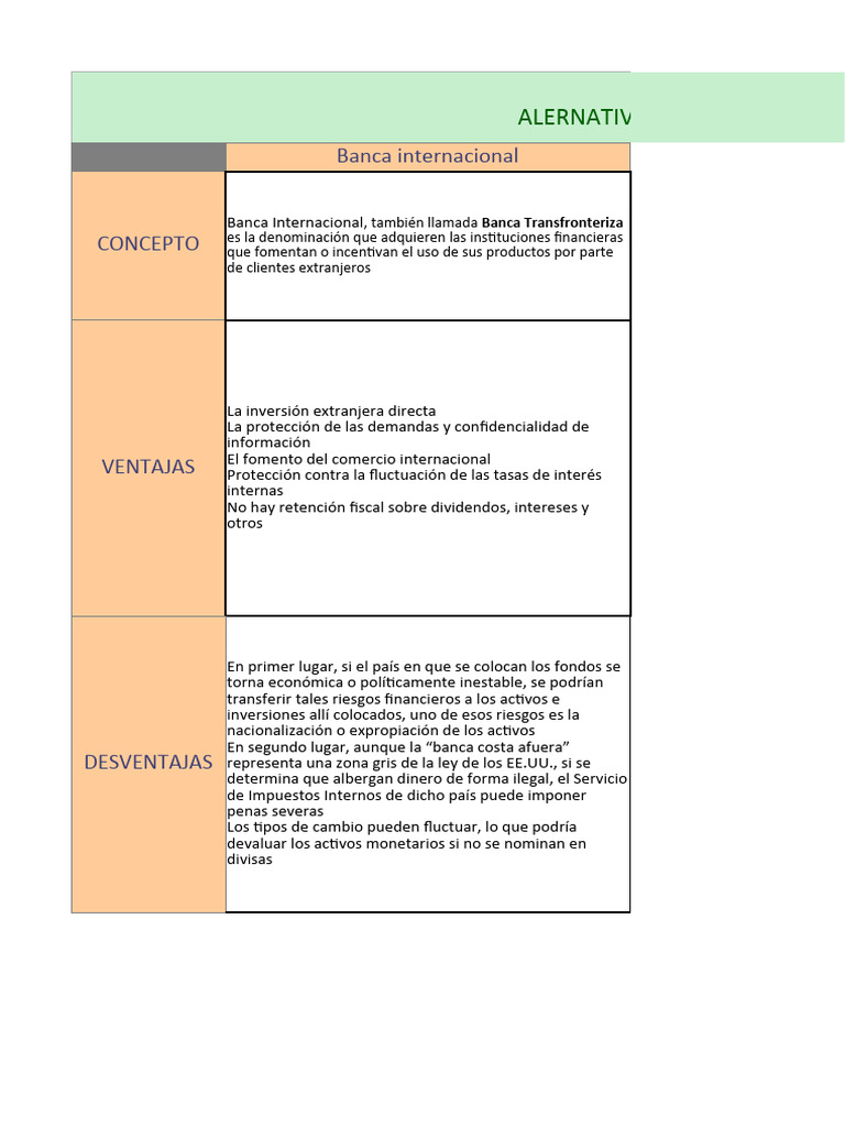 Matriz Comparativa Pni | PDF | Mercado de divisas | Bancos