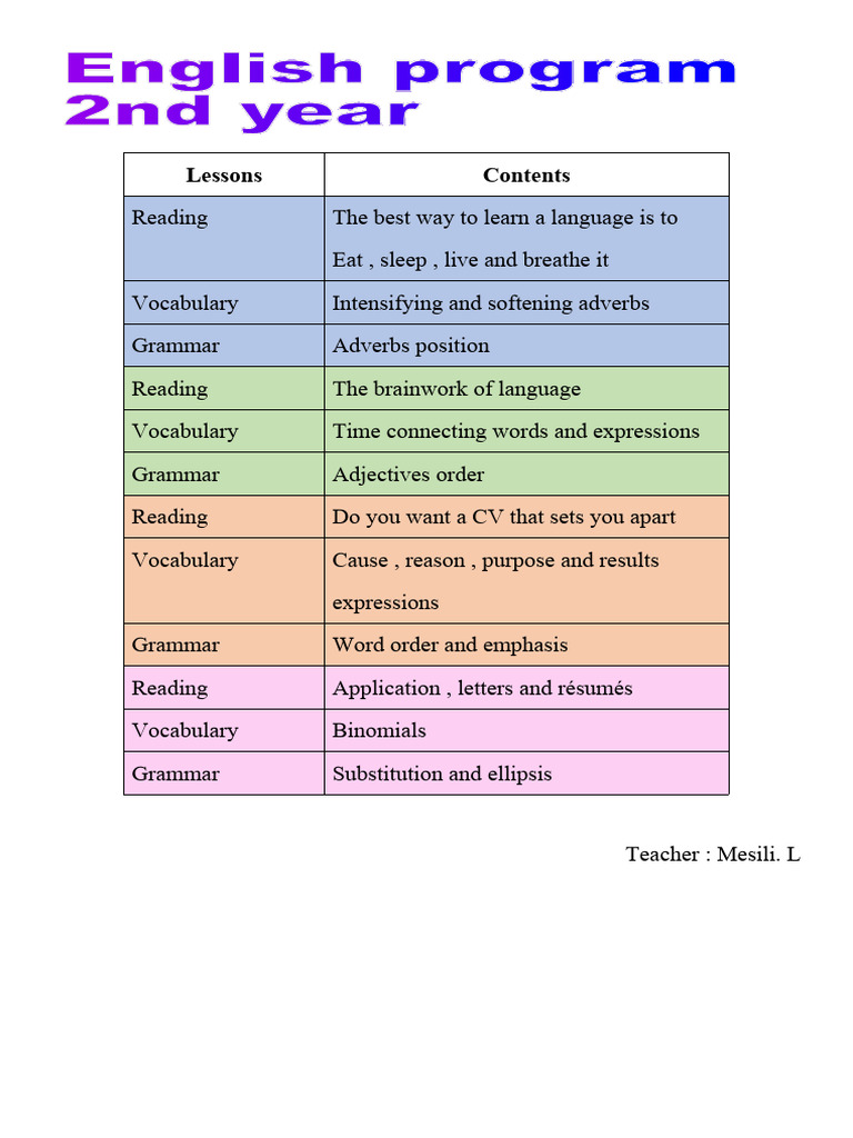 Programme Anglais | PDF