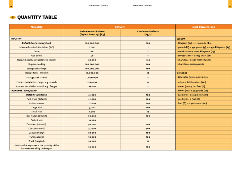 3.quantity Table | PDF